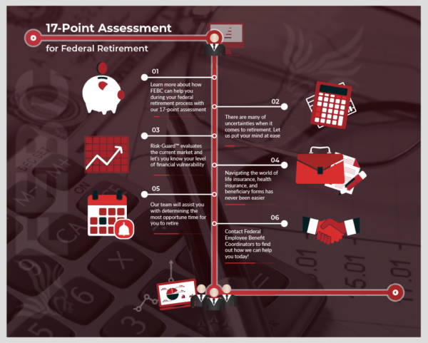 17-Point Assessment - FEBC